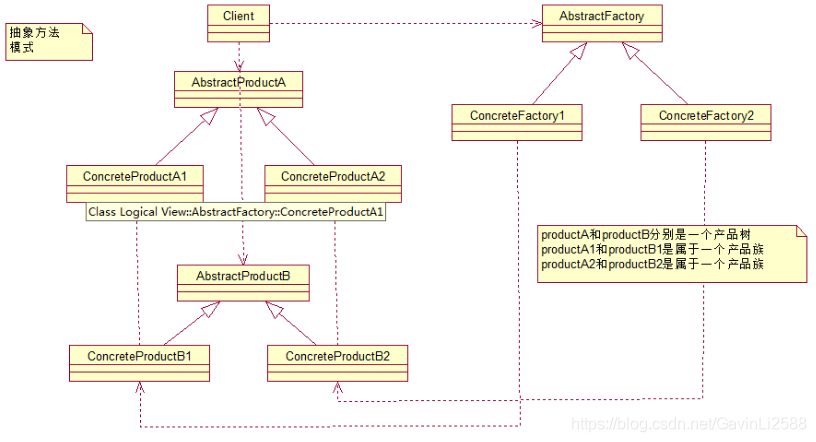 Java23中设计模式总结_java 23设计模式 mediator register mediator vistor csdn-CSDN博客
