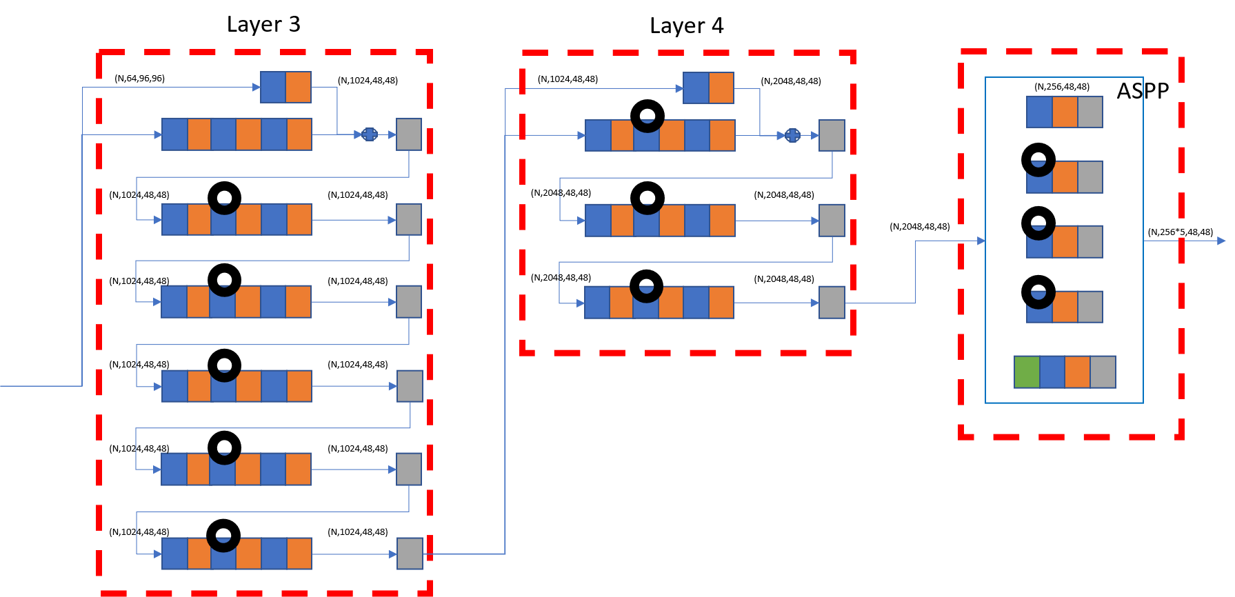 深度神经网络Deeplabv3_resnet50详解_deeplabv3p-resnet50-human.onnx-CSDN博客