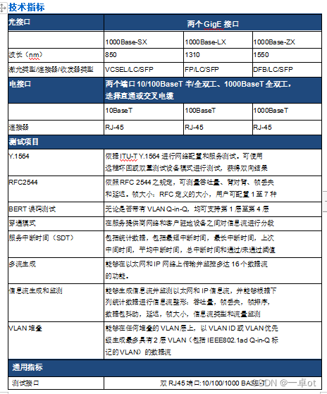 TFN T200K千兆以太网测试仪_tfnt200k使用方法-CSDN博客