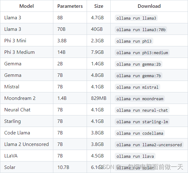 一、Ollama部署安装（.Net8+SemanticKernel+Ollama）本地运行自己的大模型_ollama安装-CSDN博客