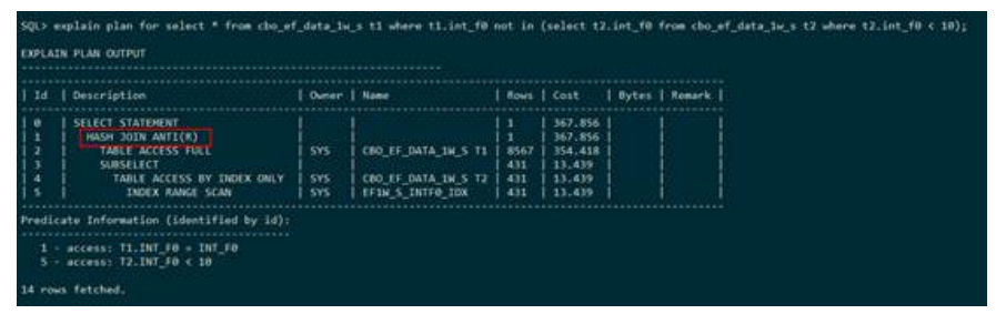 Gaussdb T 性能调优——sql问题分析之解读执行计划高斯数据库用sqlid查询执行计划 Csdn博客