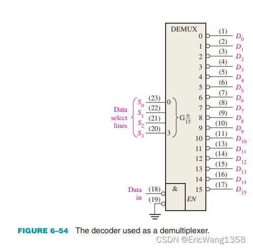 6–9 Demultiplexers-CSDN博客