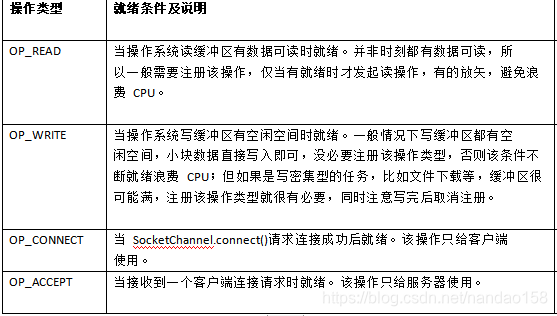 原生 JDK 网络编程- NIO（六）_jdk nio-CSDN博客