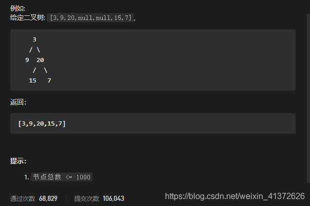用c刷leetcode算法题 剑指 Offer 32 I 从上到下打印二叉树c 刷leetcode Csdn博客