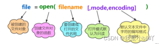 python：编码格式_python serial.readline编码格式-CSDN博客
