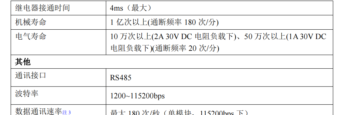 DAM-3940A-CSDN博客