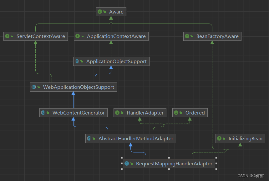 doDispatch()方法源码解读-CSDN博客