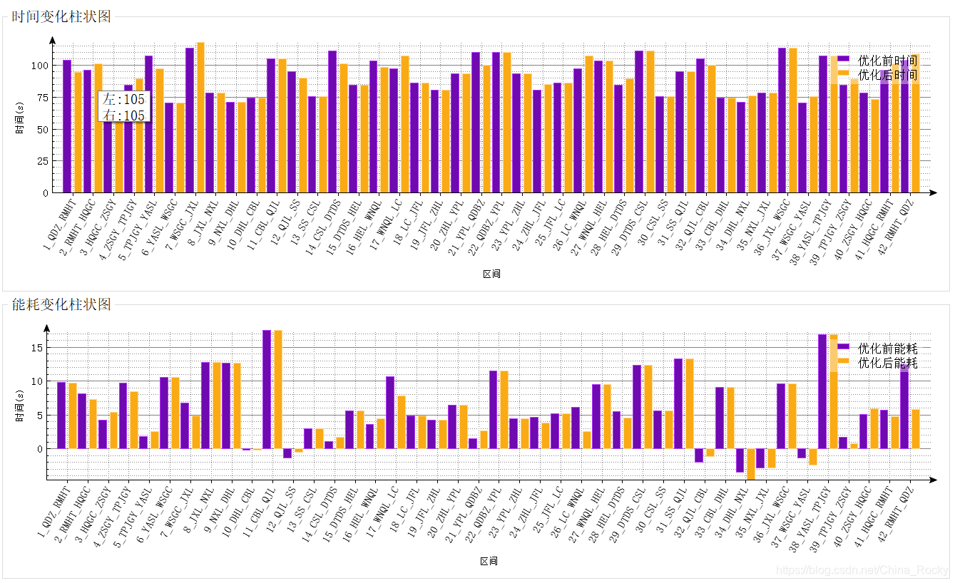 QCustomplot绘制柱状图及显示数据_qcpbars显示数值-CSDN博客