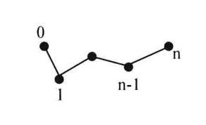 VTK随笔四：VTK基本数据结构_vtk数据结构-CSDN博客