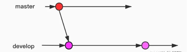 【gitflow】 概念基本介绍_git flow-CSDN博客