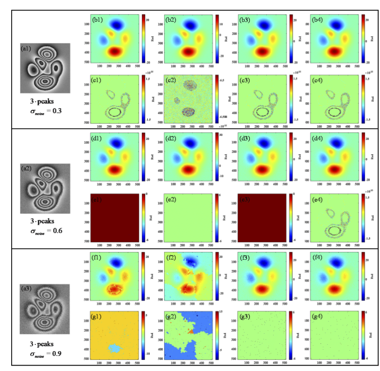 用于噪声和分段相位测量的鲁棒相位展开算法（全文翻译-2区Optics Express）_phase unwrapping algorithm for a segmented phase b ...