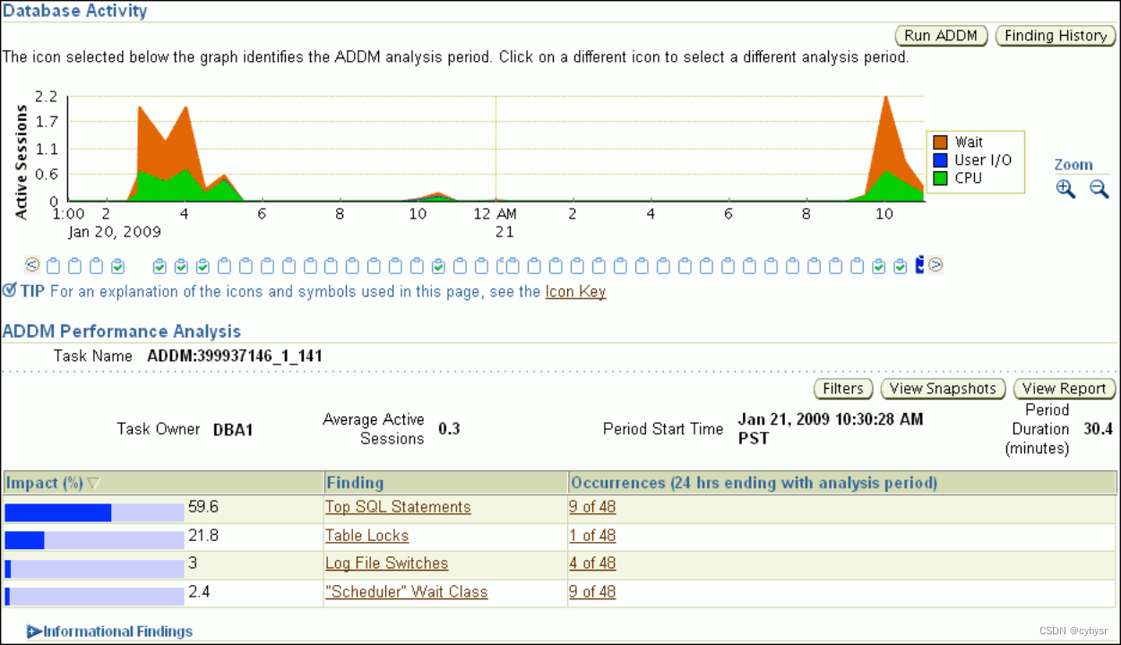 Oralce自动数据库诊断监视器ADDM_oracle addm-CSDN博客