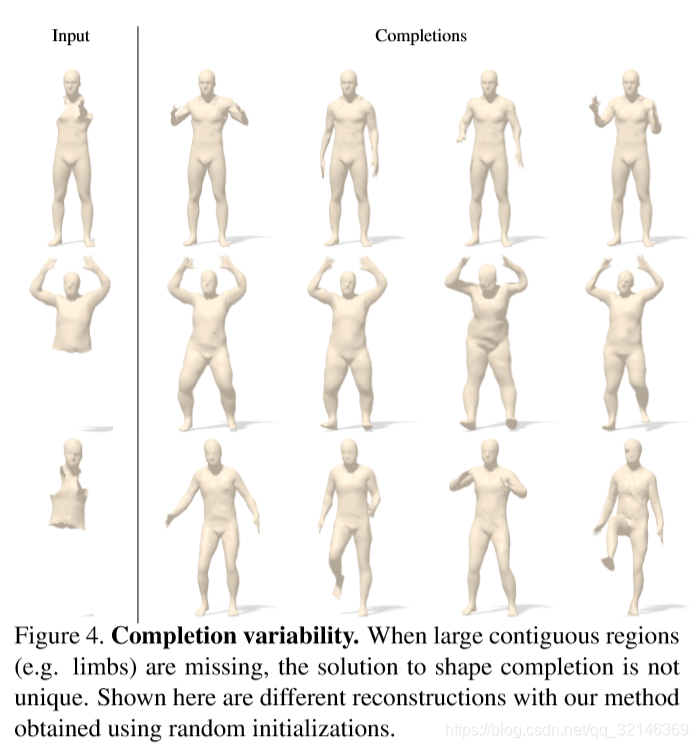 Deformable Shape Completion with Graph Convolutional Autoencoders-CSDN博客