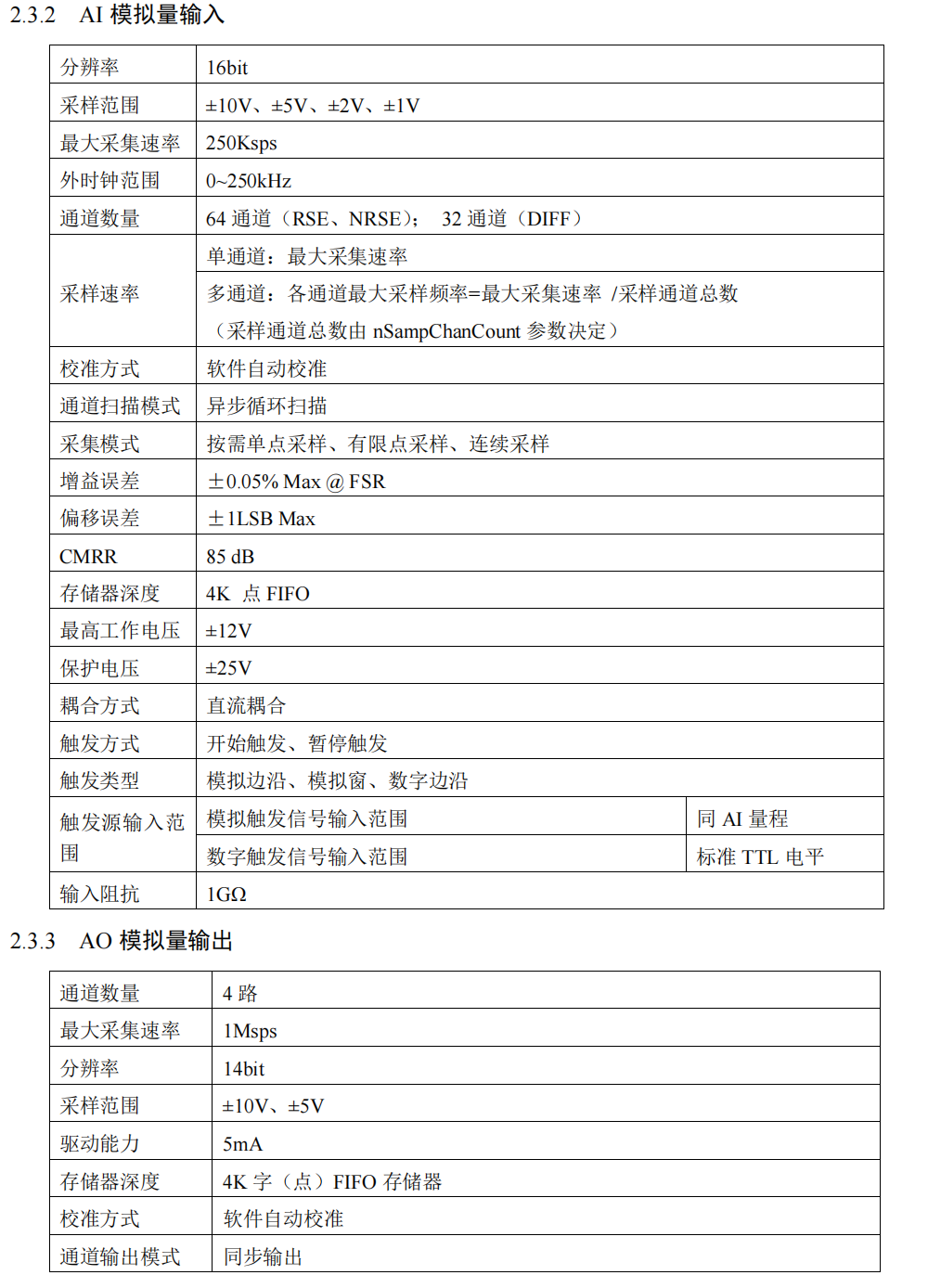 USB-2861 64路RSE 32路DIFF 模拟量输入 4通道同步输出-CSDN博客