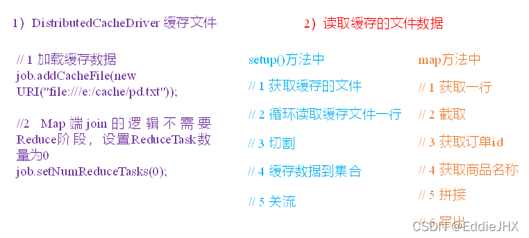 MapJoin与ReduceJoin_map join 和 reduce join 区别-CSDN博客