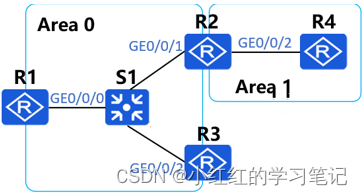 HCIP-Datacom-ARST自选题库__OSPF单选【80道题】_如图所示的ospf网络,r1和r2之间通过四条链路相连,r2的loopback0接口开启ospf,在-CSDN博客