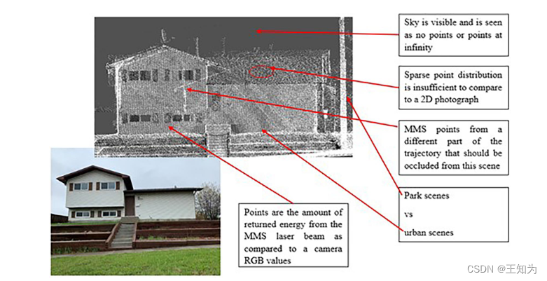 [论文阅读]Synthetic Images for Georeferencing Camera Images in Mobile Mapping Point-clouds_scamps 数据 ...
