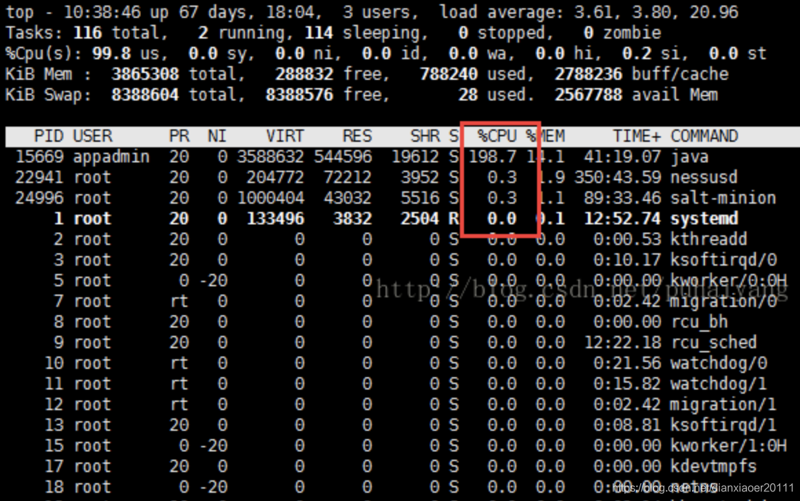 Java程序服务器cpu占用过高问题排查步骤及问题解决java程序定时任务执行过程中cpu时高时低 Csdn博客
