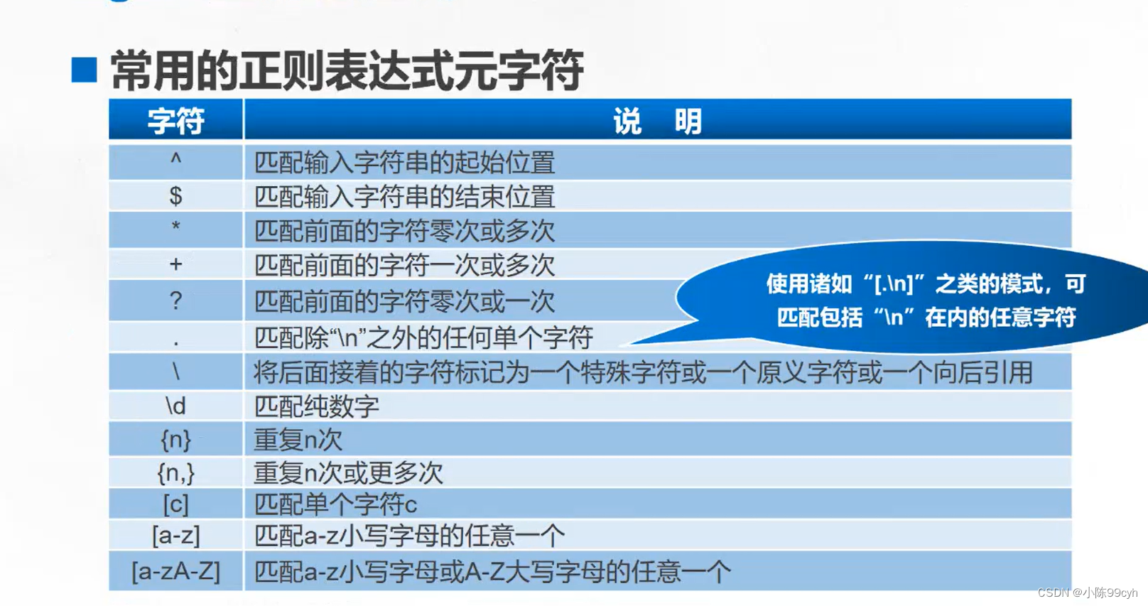 Nginx location 与 Rewrite_nginx location rewrite-CSDN博客