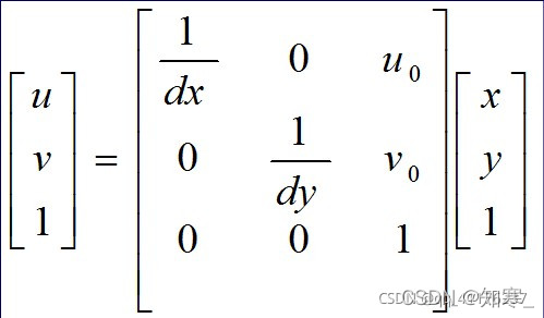 线激光扫描重建中的坐标转换问题_张氏标定原理中zc-CSDN博客