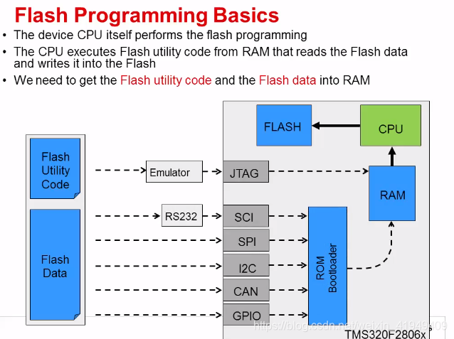 DSP——C2000基础（3）_tz保护全称-CSDN博客