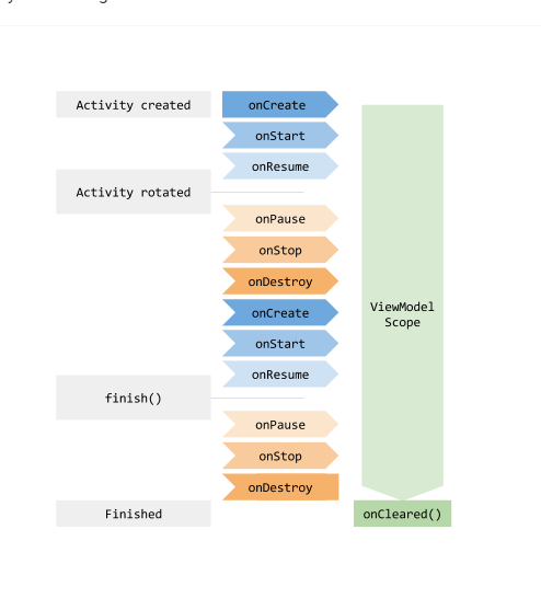 Android Jetpack ViewModel由浅入深-CSDN博客