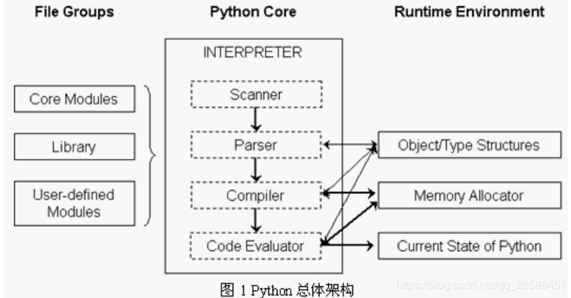 Python Web开发框架有哪些python Web开发框架对比 Csdn博客 3390