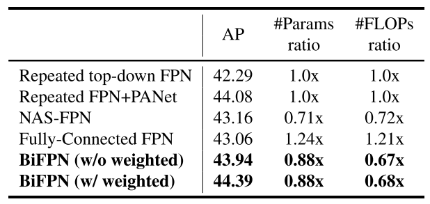 YOLOv5改进（九）--引入BiFPN模块-CSDN博客