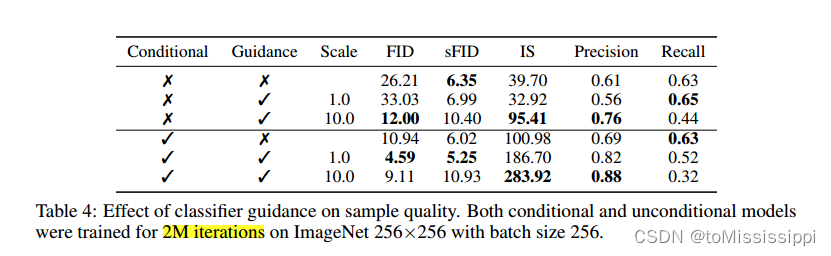 翻译《Diffusion Models Beat GANs on Image Synthesis》-CSDN博客