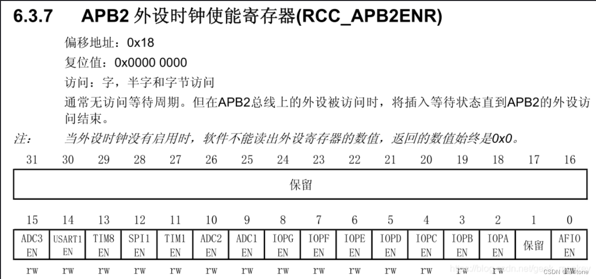 STM32流水灯实验(通过Keil5和Proteus8.15仿真软件实现)_stm32 gpio 仿真-CSDN博客