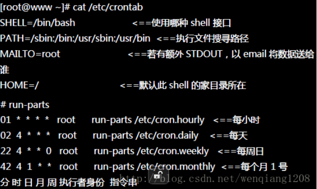 Linux定时任务--Crond使用教程_linux定时任务打印日志-CSDN博客