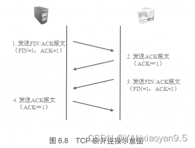 第六章——ACL(一)_acl tcp-flag ack syn-CSDN博客