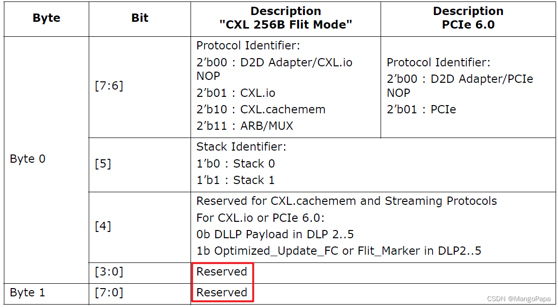 【UCIe】UCIe 数据完整性_ucie retry-CSDN博客