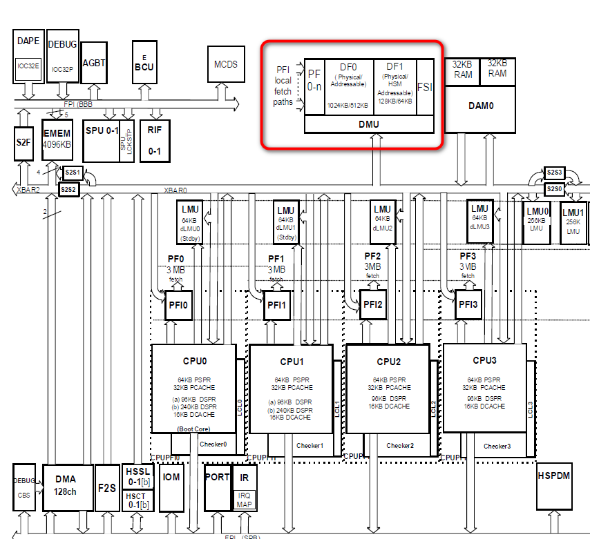 [AutoSar]BSW_Memory_Stack_001 存储栈概述_autosar存储协议栈-CSDN博客