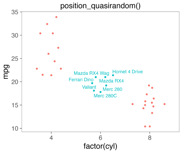 R|使用ggrepel添加文字标签-CSDN博客