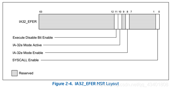 Intel 64/x86_64/x86/IA-32处理器操作模式/运行模式_ia32 intel64 操作模式-CSDN博客