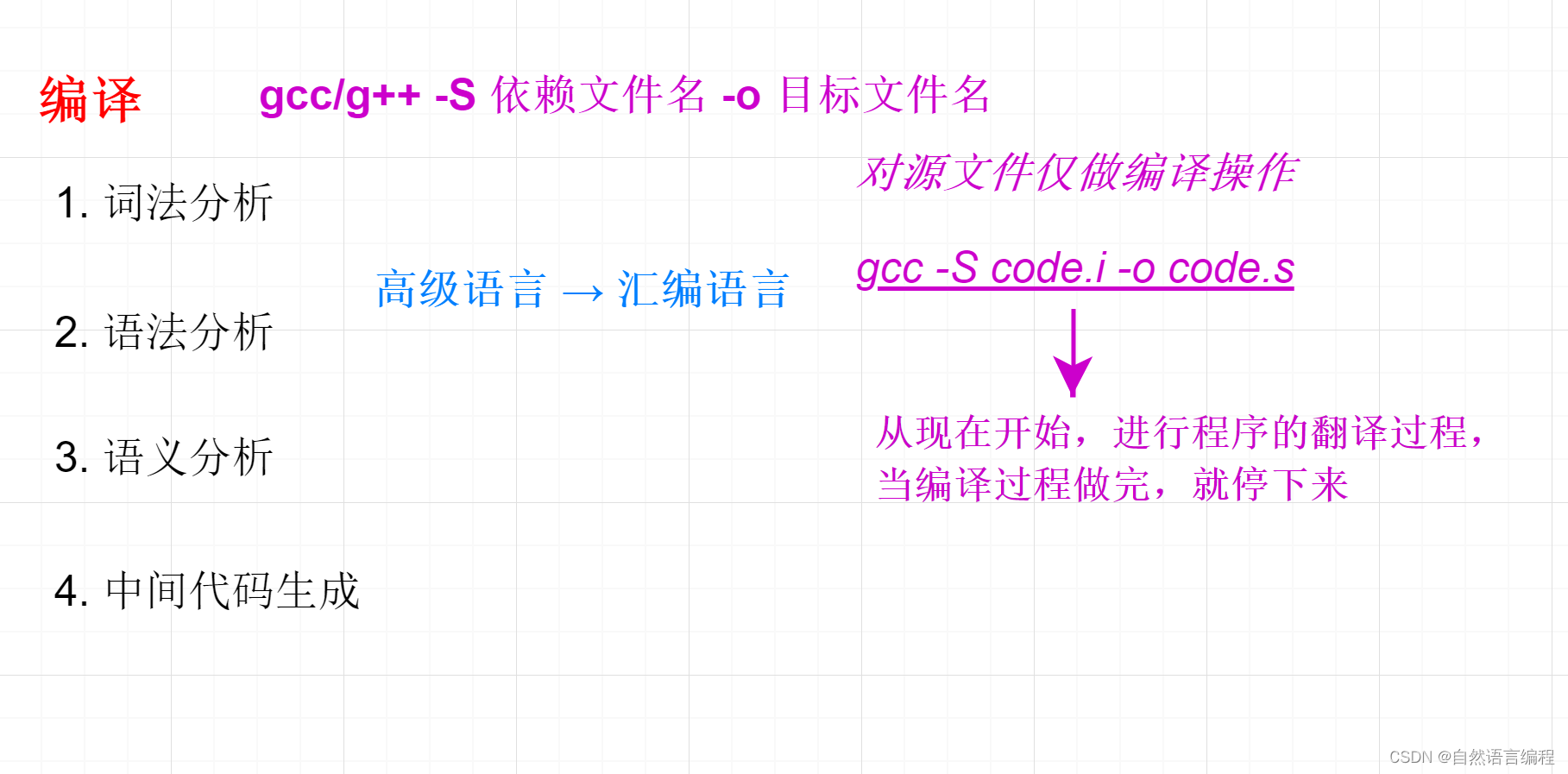 【Linux_gcc/g++】Linux编译器 - gcc/g++使用_linux-oe-g++-CSDN博客
