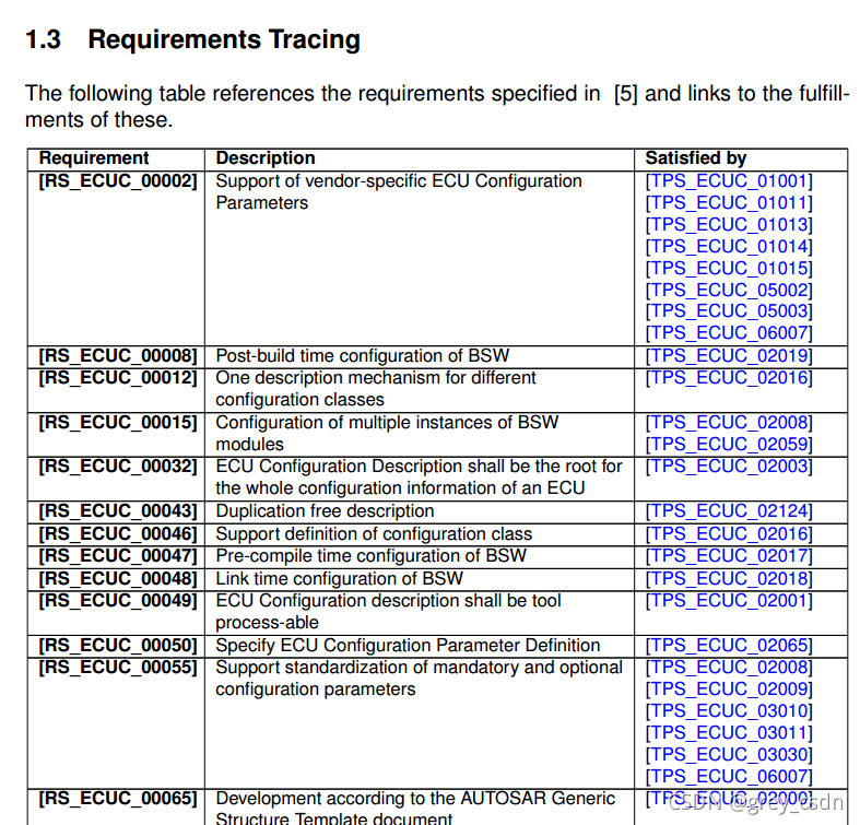 840_AUTOSAR_TPS_ECUConfiguration1_简介以及元模型_ecu configuration属于什么-CSDN博客