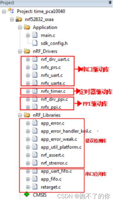 nRF52832——定时器和 PPI 的联合应用_nrf52832编程-CSDN博客