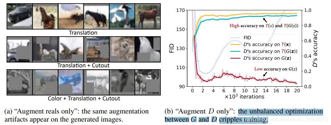 Differentiable Augmentation for Data-Efficient GAN Training_data-efficient-gans 复现-CSDN博客
