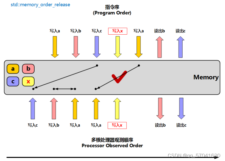 原子操作CAS与锁实现二_c++ cas原子锁-CSDN博客