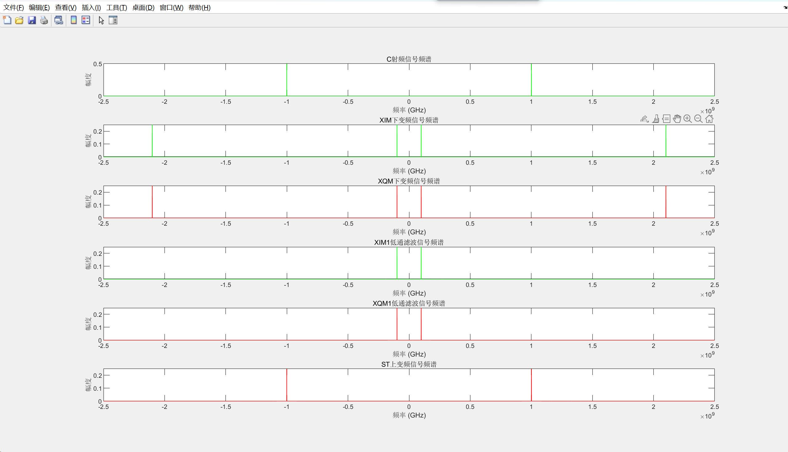 软件无线电学习-数字上变频DUC数字下变频DDC_duc 数字信号处理-CSDN博客