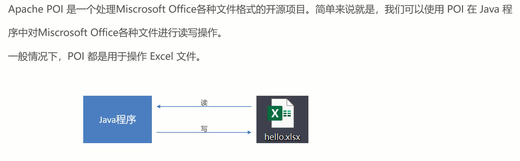 苍穹外卖day12(完结撒花)——工作台+Spring_Apche_POI+导出运营数据Excel报表_springboot vue 主子表 出库单-CSDN博客