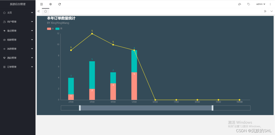 基于springbootvue的毕业设计与实现——java毕设思路分享基于springboot的毕设 Csdn博客