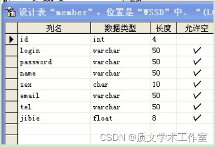 JAVA 小区门户网站留言板设计与开发（论文+源码）_Nueve_留言板系统的设计与实现(论文+源码)-CSDN博客