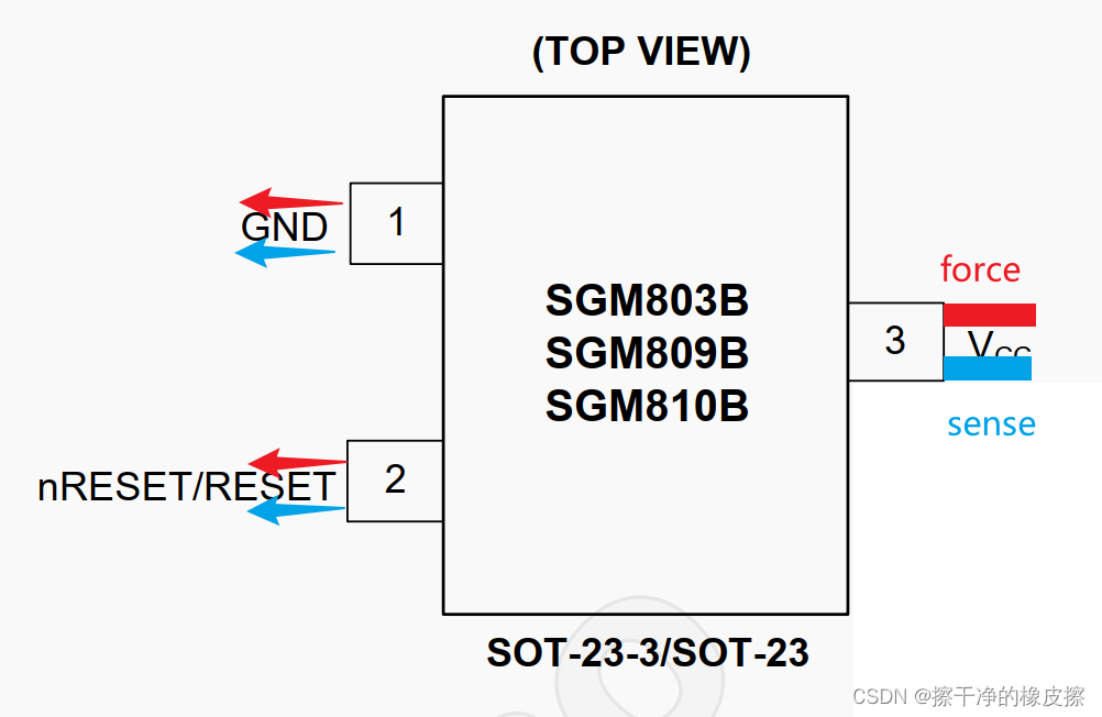 模拟芯片测试之CONT测试_force和sense-CSDN博客