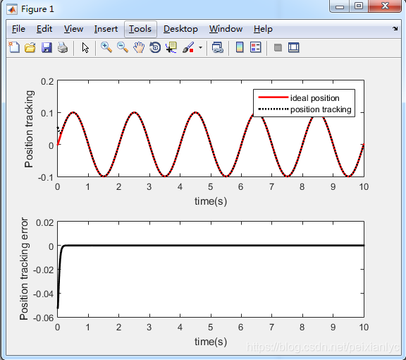MATLAB2015a中Simulink使用S函数的方法全过程_simulink怎么输入复杂函数-CSDN博客