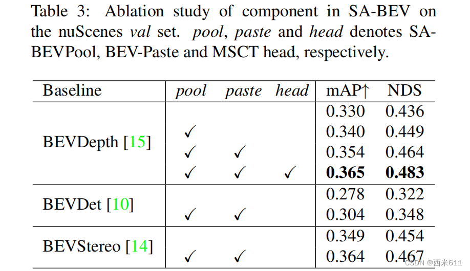 SA-BEV:语义感知的BEV池化与数据增强策略在3D目标检测中的应用-CSDN博客