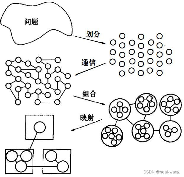 水平集图像分割并行加速算法设计与实现串行、openmp、cuda——openmp并行实现篇opencv水平集算法分割 Csdn博客