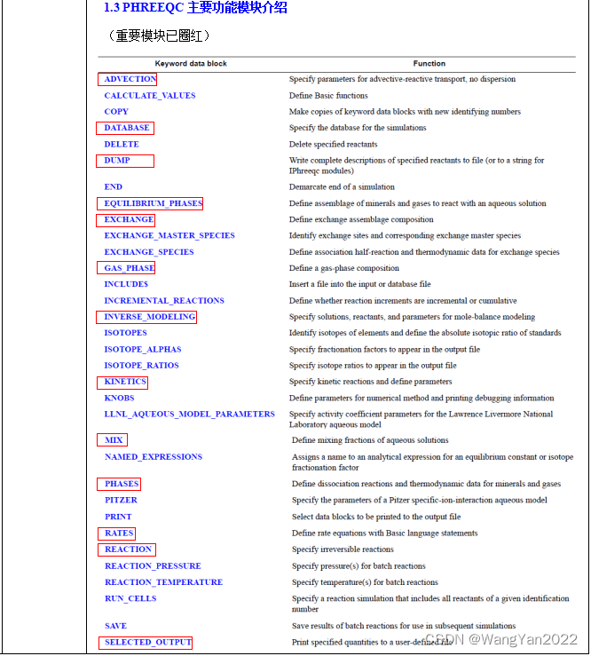 PHREEQC建模流程，反向模拟原理，“玩转”后处理技术，GibbsStudio和PhreePlot方法，稳定场相图绘制等-CSDN博客